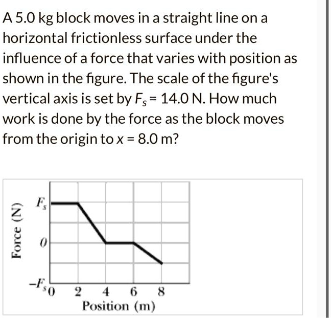 A 5.0 kg block moves in a straight line on a horizontal frictionless surface under the influence ...