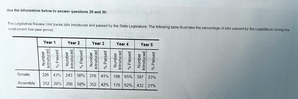 Use the information below to answer questions 29 and 30: The...