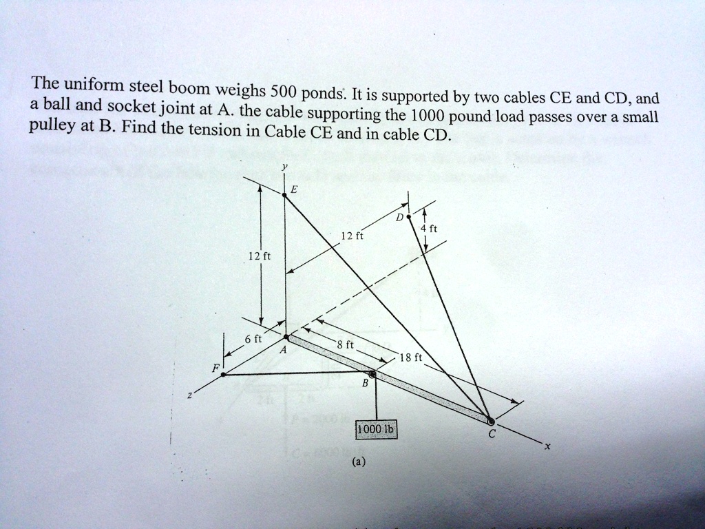 The uniform steel boom weighs 500 ponds. It is supported by two cables ...