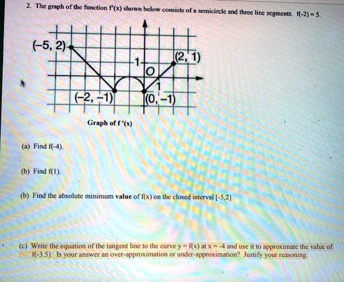 The graph of the function F(x) shown below consists o… - SolvedLib