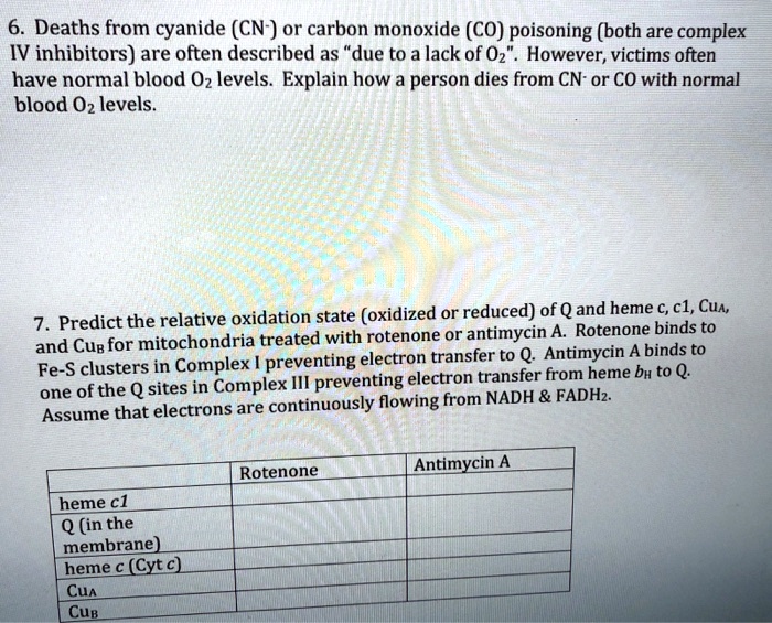 SOLVED:Deaths from cyanide (CN ) or carbon monoxide (CO) poisoning ...