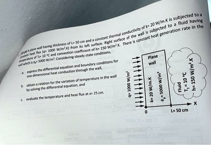SOLVED: Plane wall Express the differential equation and boundary ...