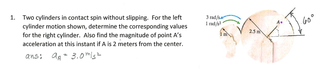1. Two cylinders in contact spin without slipping. For the left ...