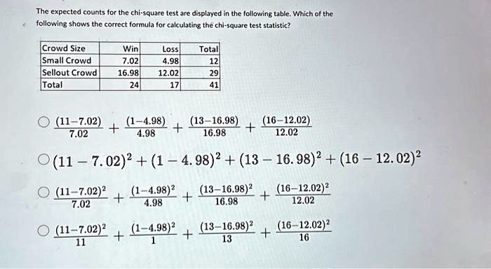 The expected counts for the chi-square test are displayed in...