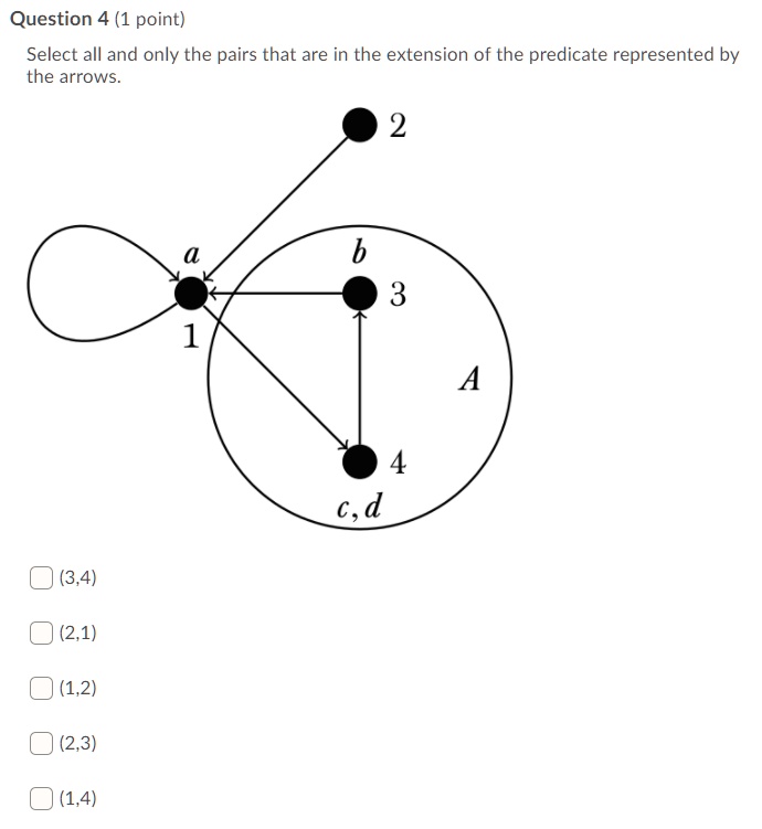 Question 4 (1 point) Select all and only the pairs that are in the ...
