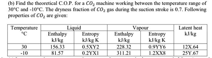 SOLVED: A machine working on a Carnot cycle operates between ð ‘‡ð ‘ ð ...