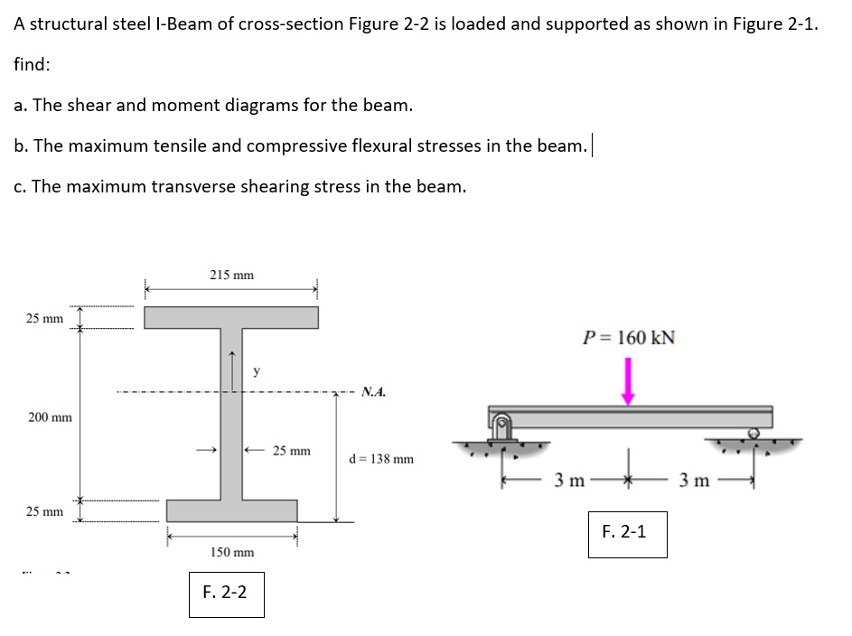 A structural steel I-Beam of cross-section Figure 2-2 is loaded and ...