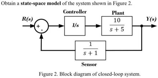 Obtain a state-space model of the system shown in Figure 2. Figure 2 ...