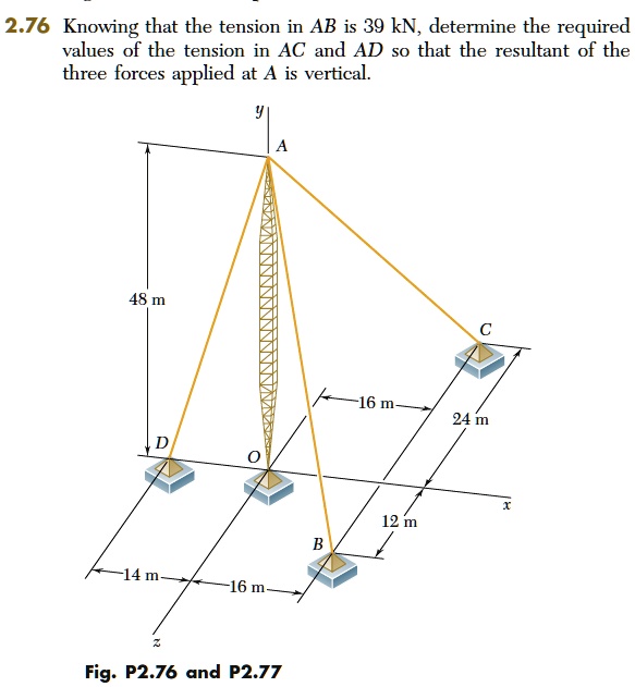 2.76 Knowing that the tension in AB is 39 kN, determine the required ...