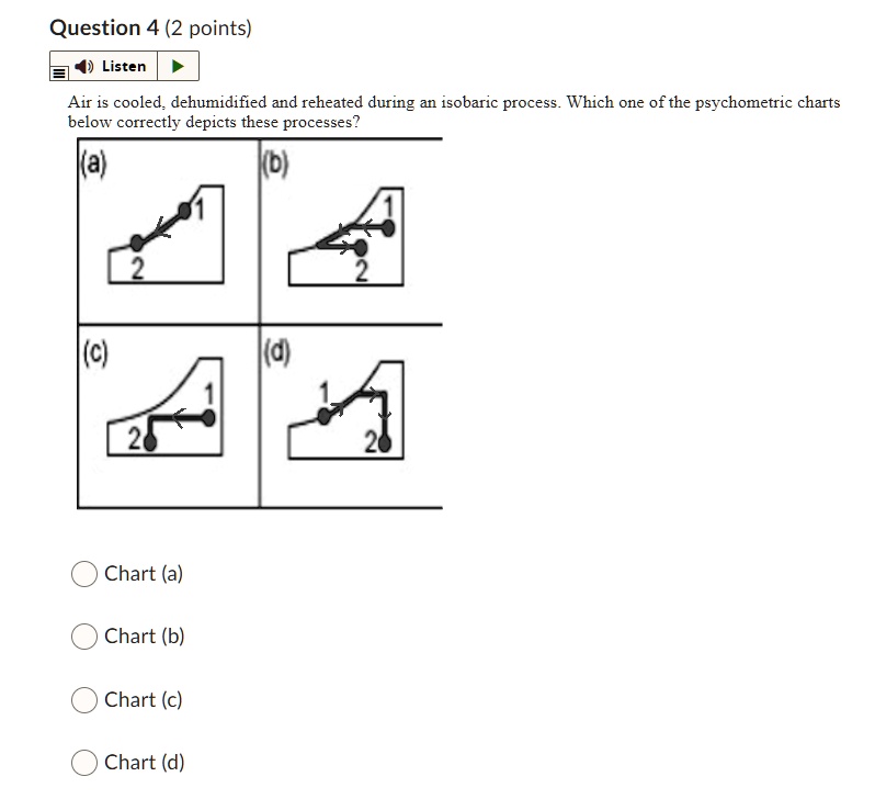 SOLVED: Question 4 (2 points) Air is cooled, dehumidified, and reheated ...