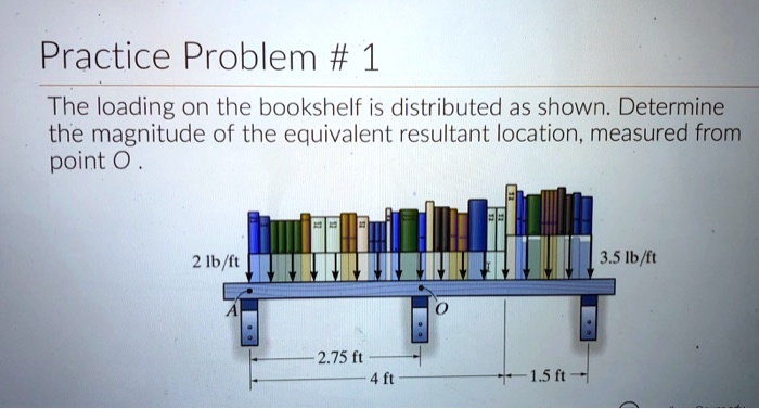 Practice Problem # 1 The loading on the bookshelf is distributed as ...