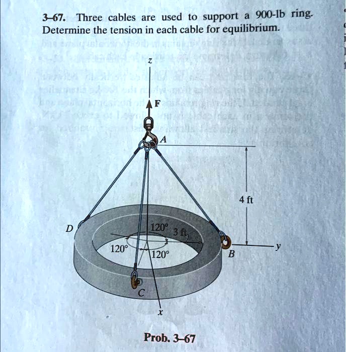 SOLVED: 3-67. Three cables are used to support a 900-lb ring. Determine ...