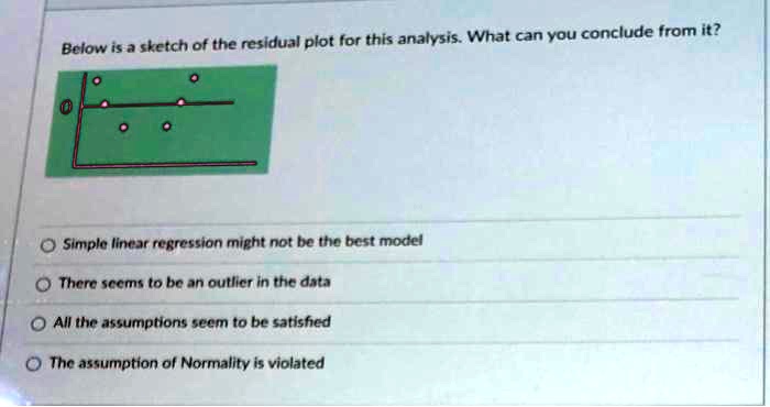 Belowis A Sketch Of The Residual Plot For This Analysis What Can You 6205