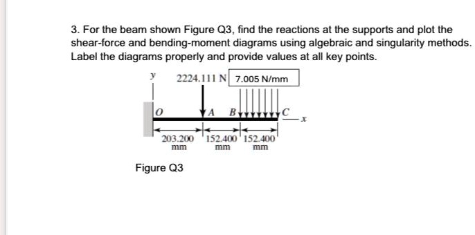 3 for the beam shown figure q3 find the reactions at the supports and ...
