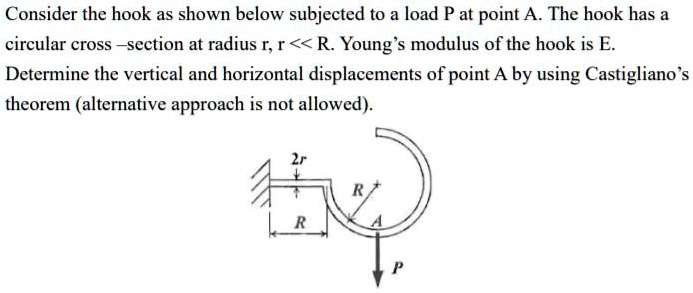 Consider the hook as shown below subjected to a load P at point A. The ...