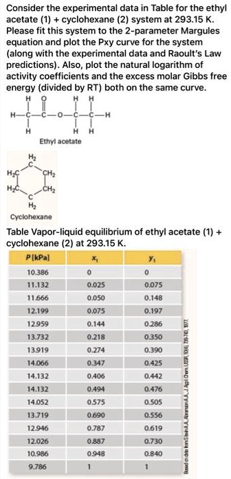 SOLVED: Consider the experimental data in Table for the ethyl acetate ...