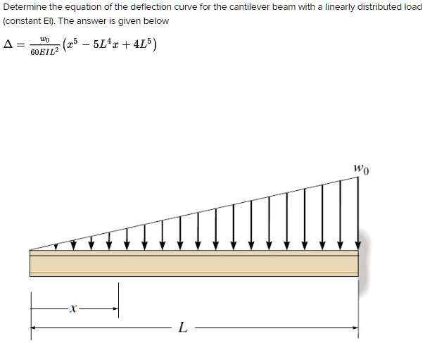 SOLVED: Determine the equation of the deflection curve for the cantilever beam with a linearly ...