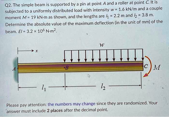SOLVED: Q2. The simple beam is supported by a pin at point A and a roller at point C. It is ...
