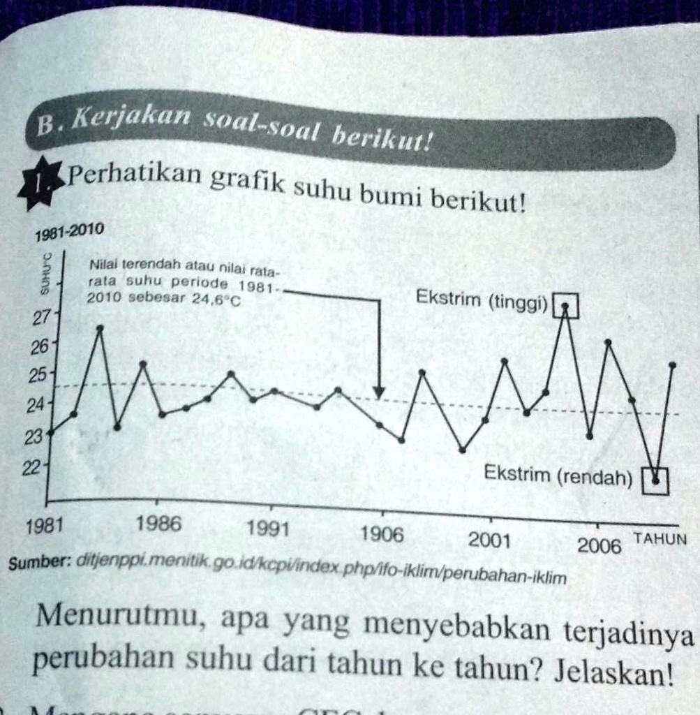 SOLVED: 1. Perhatikan grafik suhu bumi berikut!Menurutmu, apa yang ...
