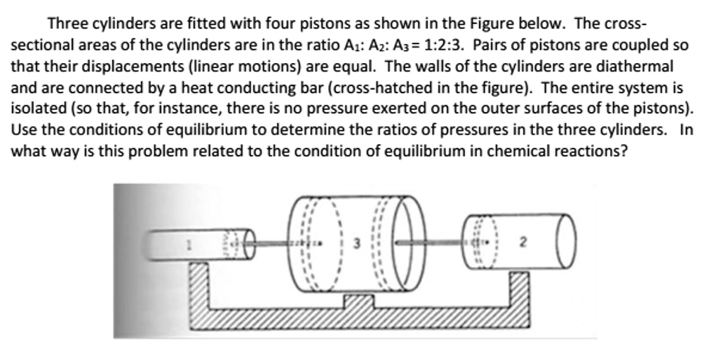 Three cylinders are fitted with four pistons as shown in the...