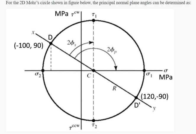 For the 2D Mohr's circle shown in figure below, the principal normal plane angles can be ...