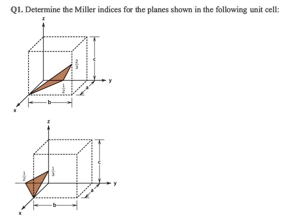 SOLVED: Q1. Determine the Miller indices for the planes shown in the following unit cell: 3 12 13