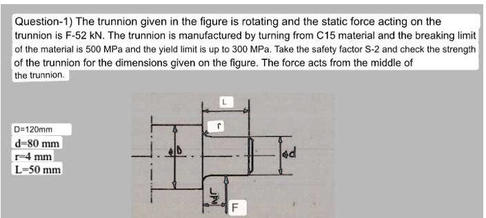 SOLVED: The trunnion given in the figure is rotating, and the static ...