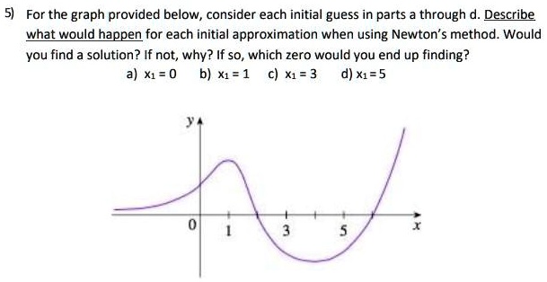 for the graph provided below consider each initial guess in parts through d describe what would ...