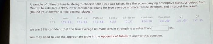 A sample of ultimate tensile strength observations (ksi) was taken. Use ...