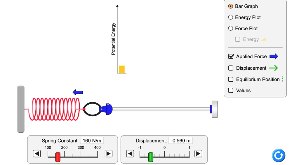 bar graph energy plot force plot 8 l energy applied force displacement ...