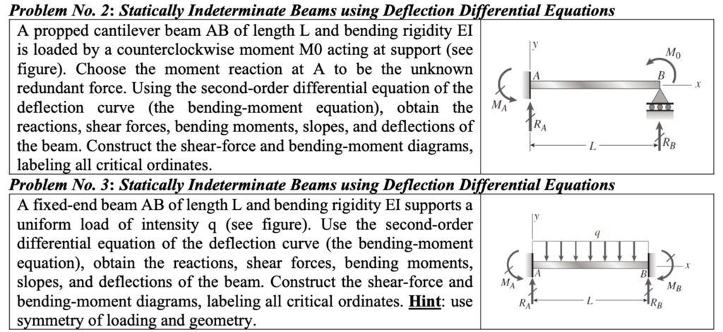 SOLVED: Problem No. 2: Statically Indeterminate Beams using Deflection ...
