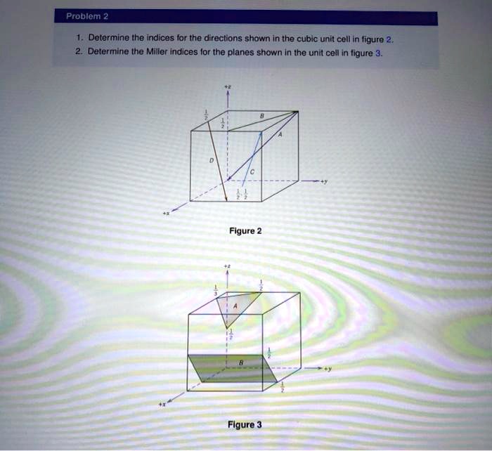SOLVED: 1. Determine the indices for the directions shown in the cubic unit cell in Figure 2. 2 ...