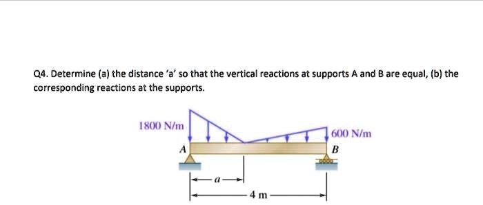 Q4 Determine A The Distance A So That The Vertical Reactions At Supports A And B Are Equal