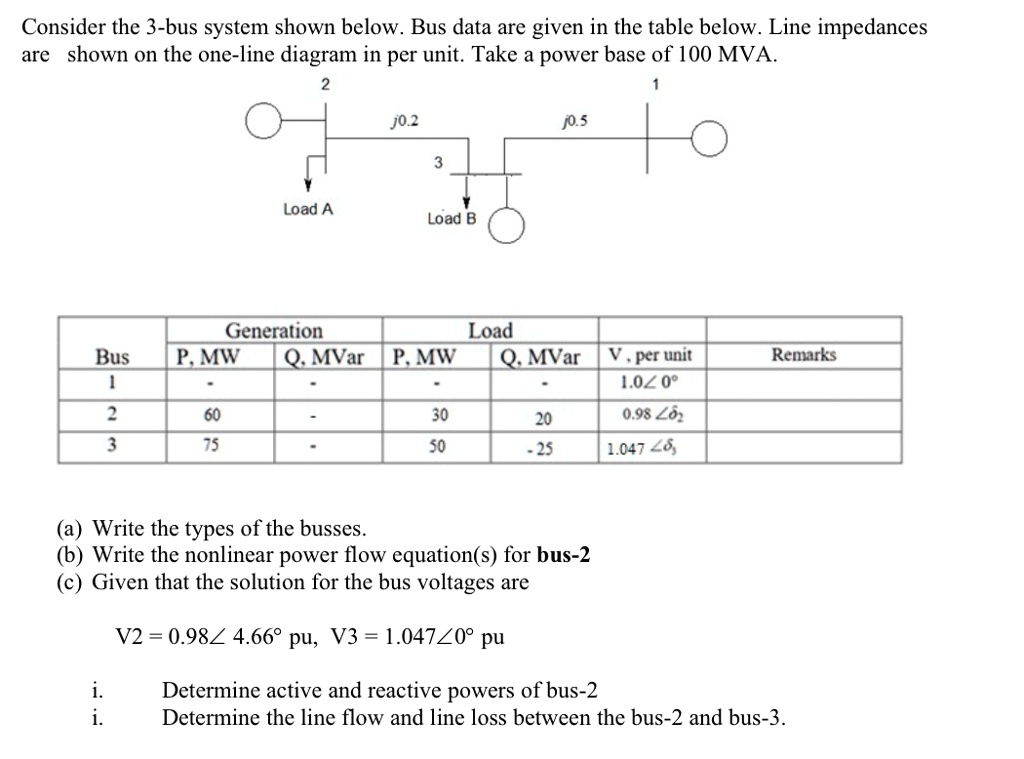 Consider the 3-bus system shown below. Bus data is given in the table below. Line impedances are ...