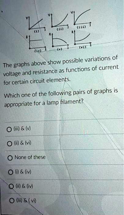The graphs above show possible variations of voltage and resistance as ...