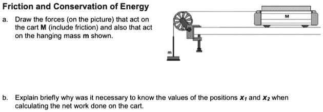 SOLVED:Friction and Conservation of Energy Draw the forces (on the ...