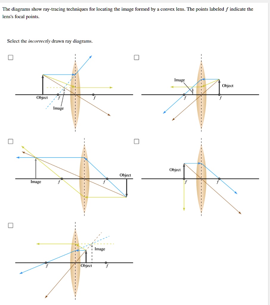 SOLVED: The diagrams show ray-tracing techniques for locating the image ...