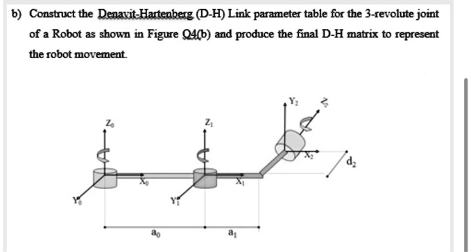 SOLVED: Construct the Denavit-Hartenberg D-H Link parameter table for the 3-revolute joint of a ...