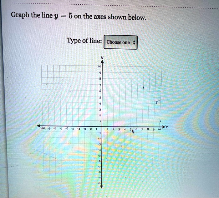 graph the line y 5 on the axes shown below type of line choose one 23283