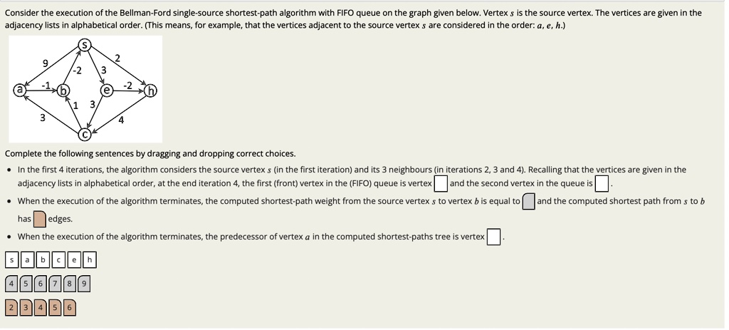 Solved Consider The Execution Of The Bellman Ford Single Source Shortest Path Algorithm With A