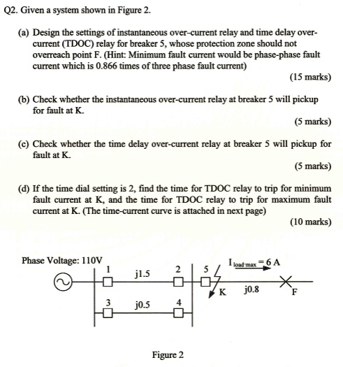 SOLVED: Q2. Given a system shown in Figure 2: a) Design the settings of ...