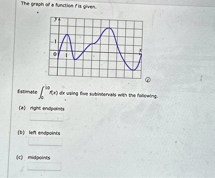 The graph of a function f is given. Estimate ∫₀¹₀ f(x) dx using five ...
