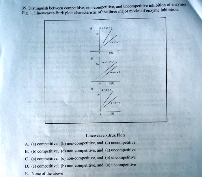 SOLVED: 39. Distinguish between competitive. non-competitive; and ...