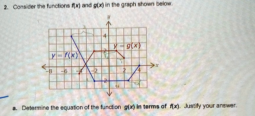 SOLVED: 2.Consider the functions f(x) and g(x) in the graph shown below y 1 Y g(x) f(X) 6 a ...