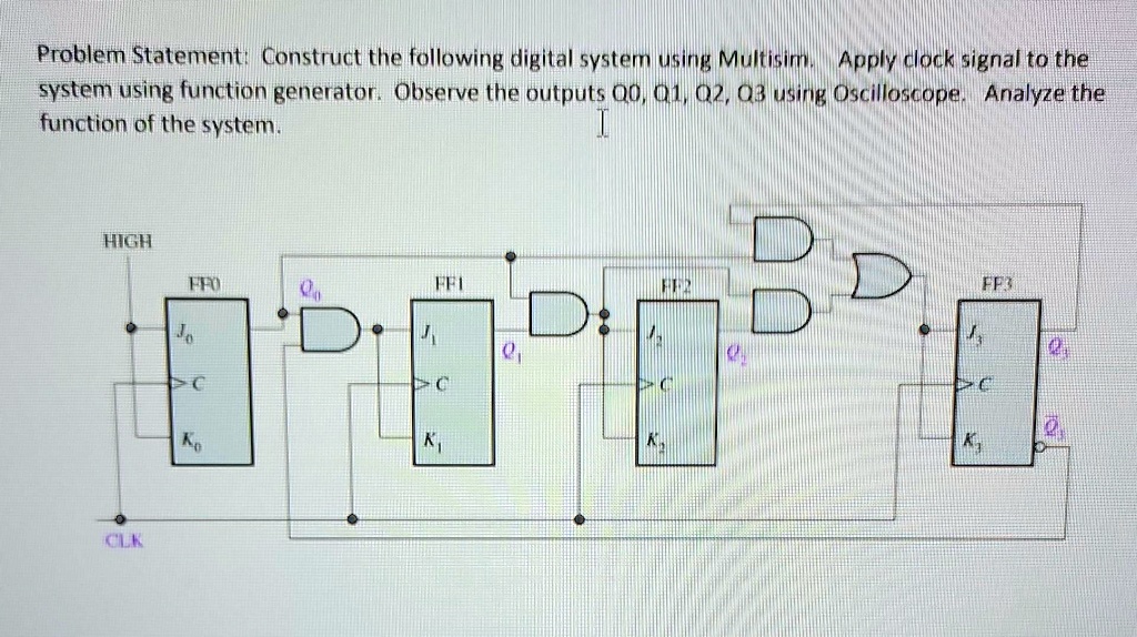 Problem Statement Construct The Following Digital System Using Multisim Apply Clock Signal To