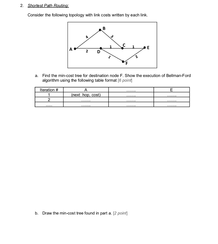 Solved Part A And B 2 Shortest Path Routing Consider The Following Topology With Link Costs 7080