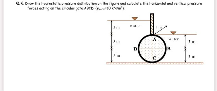 SOLVED: Q.6. Draw the hydrostatic pressure distribution on the figure ...