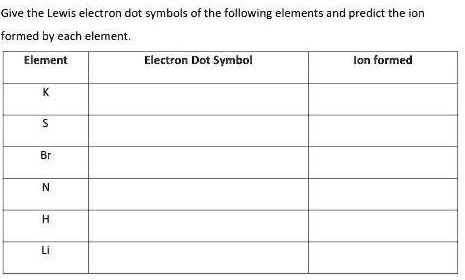 SOLVED: Give the Lewis lectron dot symbols of the following ements and ...