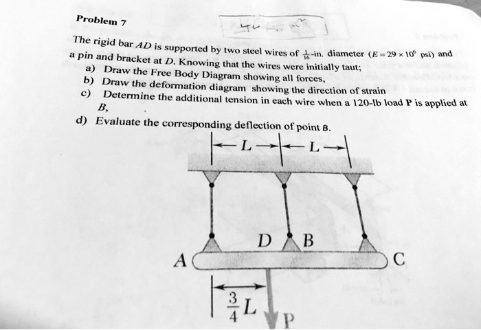 SOLVED: Problem 7 a pin and bracket at D. Knowing that the wires were ...