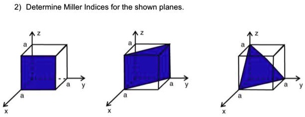 SOLVED: 2 Determine Miller Indices for the shown planes
